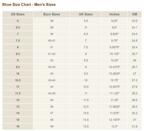 Shoe Size Conversion: What It Is and Why Fit Matters Globally