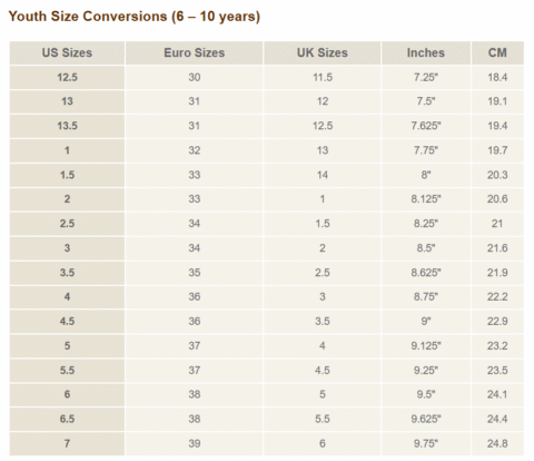 Shoe Size Conversion: What It Is and Why Fit Matters Globally